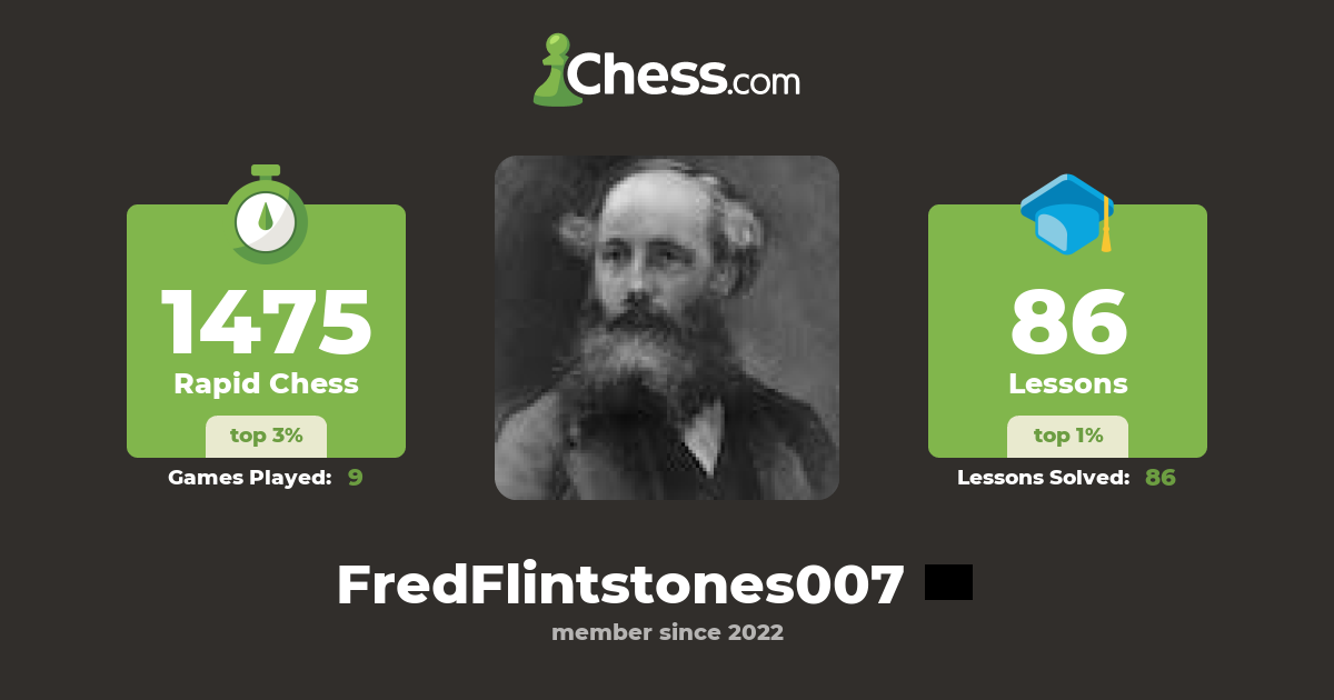 Tensor Maxwell (FredFlintstones007) - Chess Profile - Chess.com