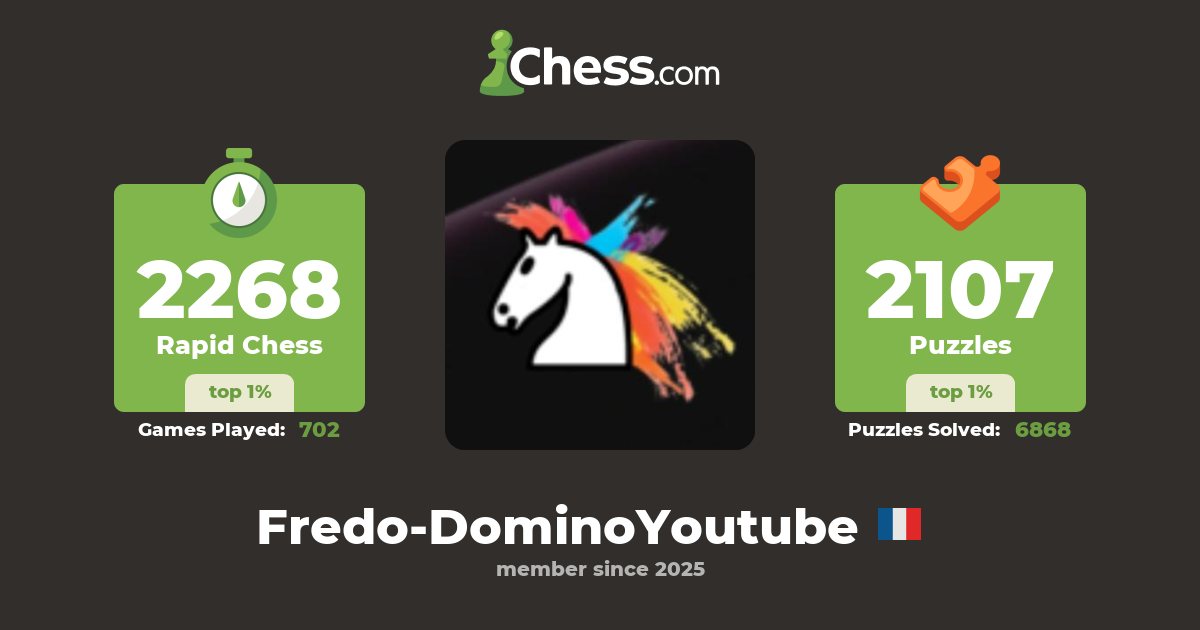 Frédéric Dib (Fredo-DominoYoutube) - Chess Profile - Chess.com