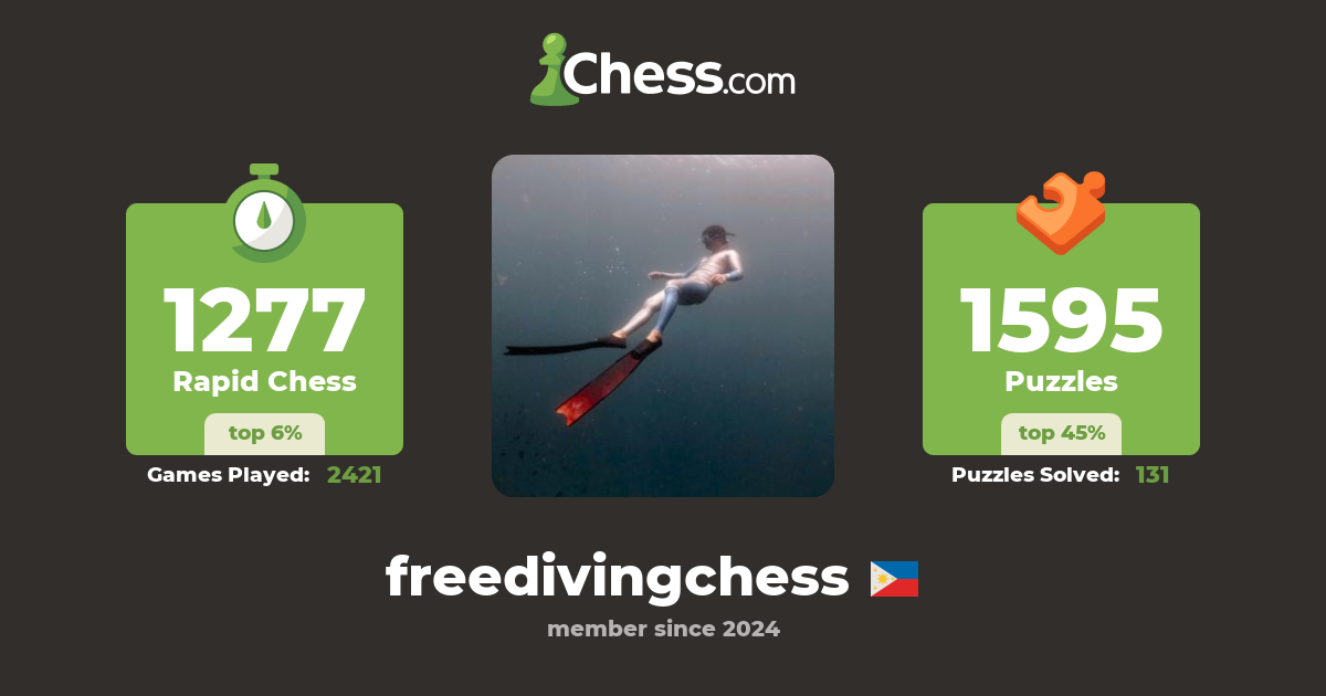 freedivingchess - Chess Profile - Chess.com