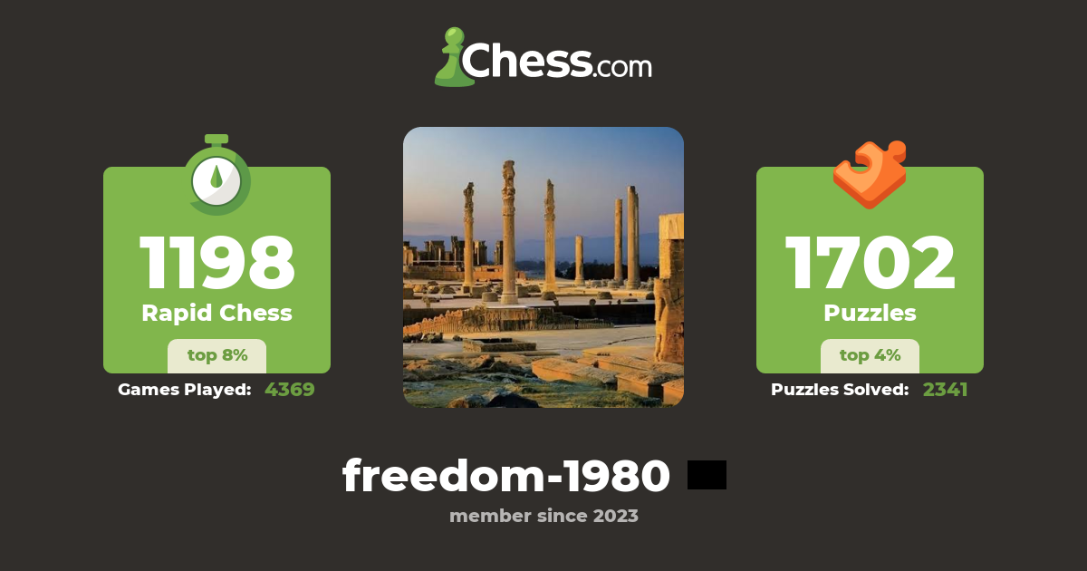 Mohammad (freedom-1980) - Chess Profile - Chess.com