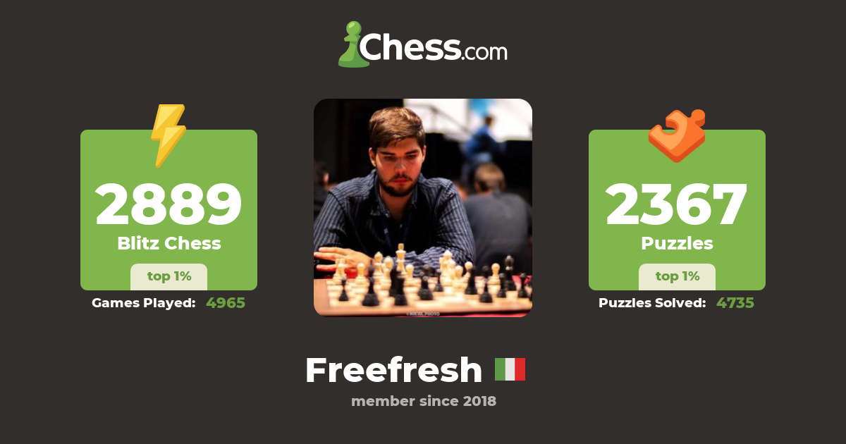 IM Ilia Martinovici (Freefresh) - Chess Profile - Chess.com