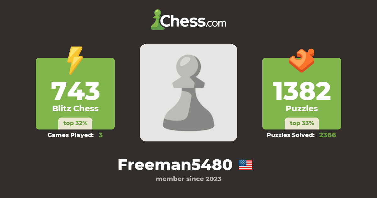 Freeman5480 - Chess Profile - Chess.com