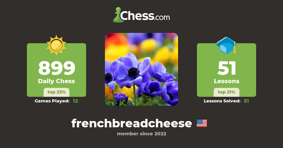French Bread (frenchbreadcheese) - Chess Profile - Chess.com