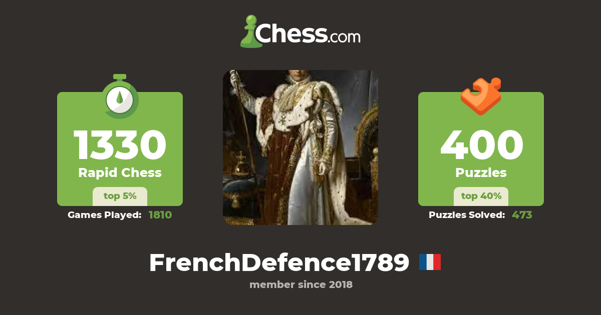 French Defence (FrenchDefence1789) - Chess Profile - Chess.com