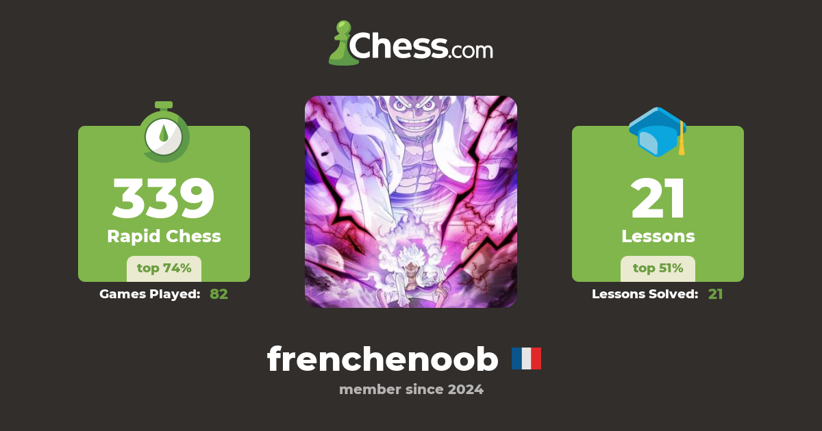 frenchenoob - Chess Profile - Chess.com