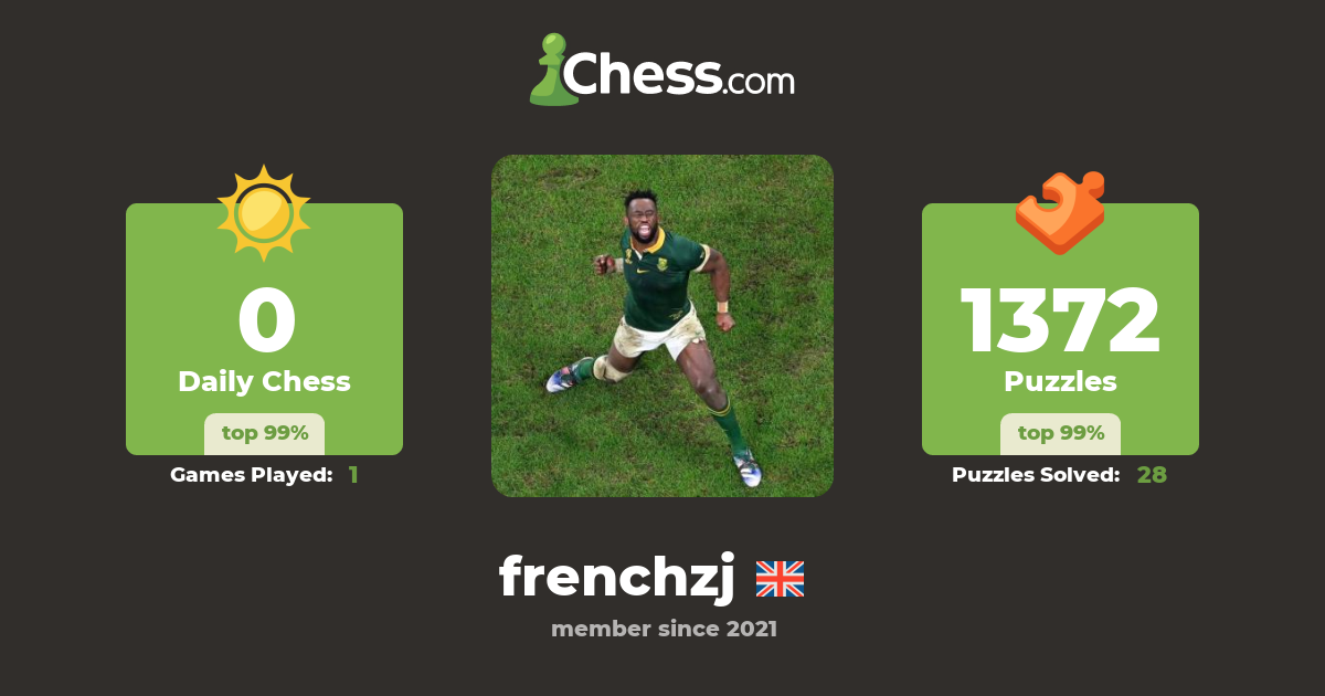 Zach French (frenchzj) - Chess Profile - Chess.com