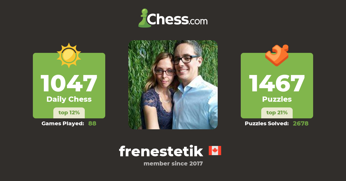 Marc-André Beaudry (frenestetik) - Chess Profile - Chess.com