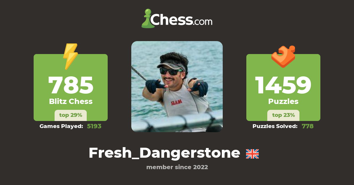 Fresh_Dangerstone - Chess Profile - Chess.com