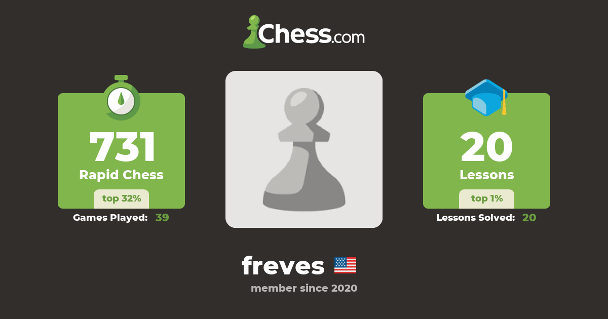 freves - Chess Profile - Chess.com