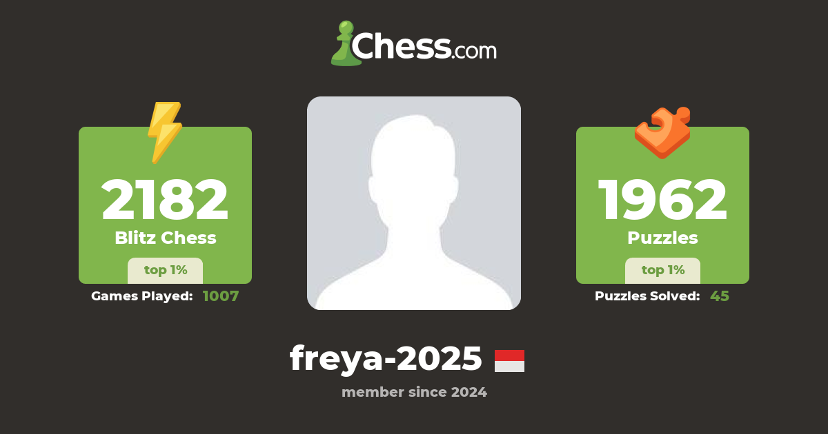 freya-2025 - Chess Profile - Chess.com