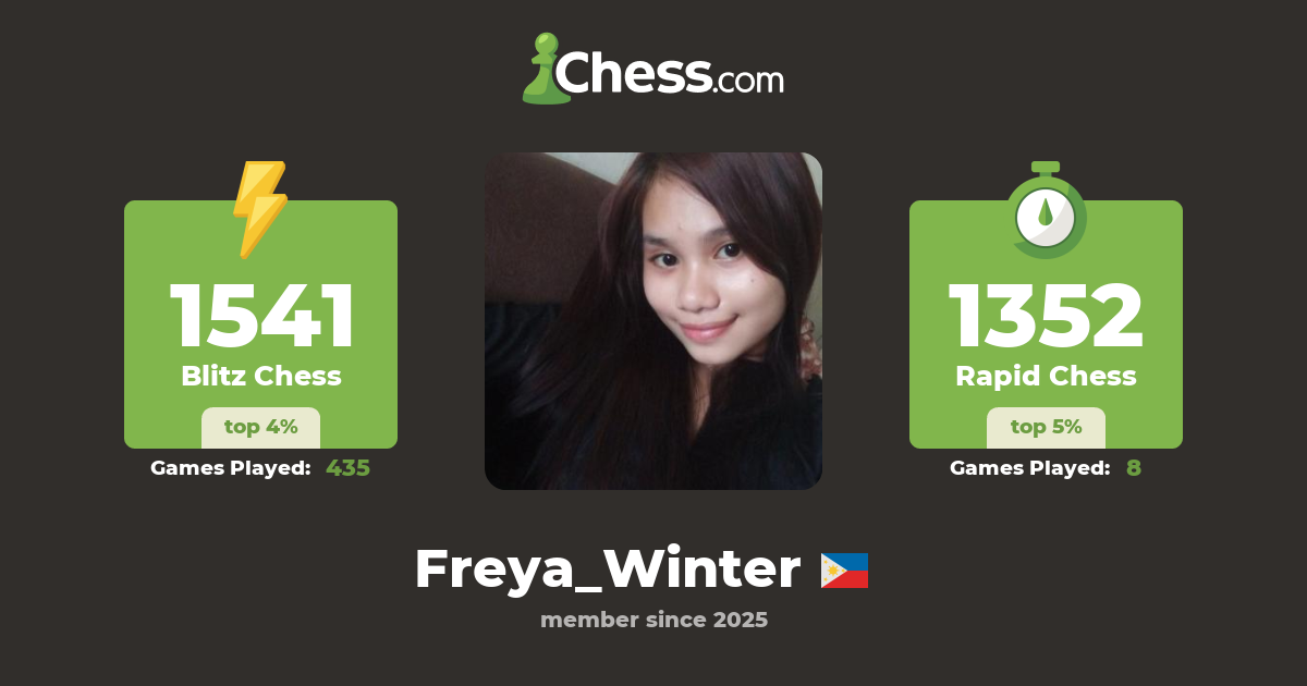 Freya_Winter - Chess Profile - Chess.com