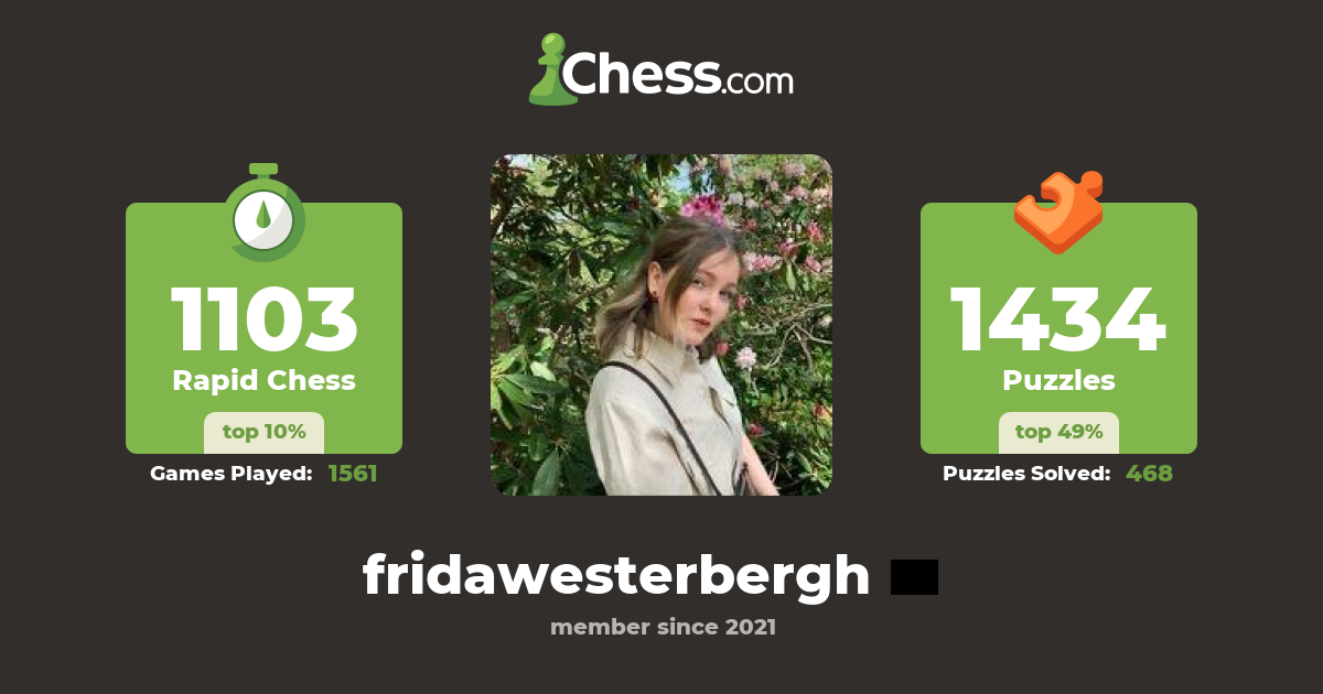 Frida Westerbergh (fridawesterbergh) - Chess Profile - Chess.com