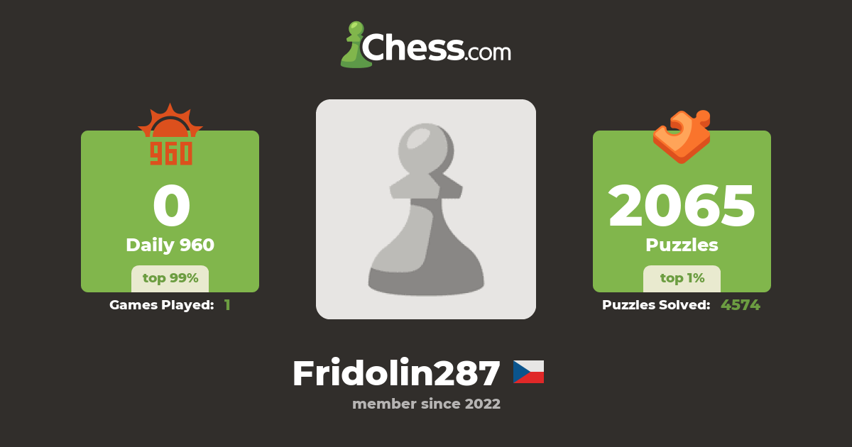 Fridolin287 - Chess Profile - Chess.com