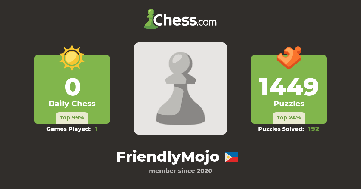 Dimitrov Nads (FriendlyMojo) - Chess Profile - Chess.com