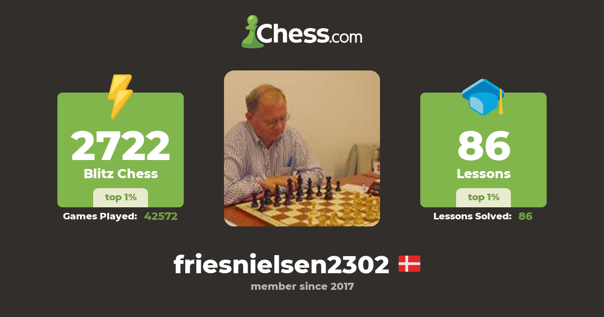 IM Jens Ove Fries Nielsen (friesnielsen2302) - Chess Profile - Chess.com
