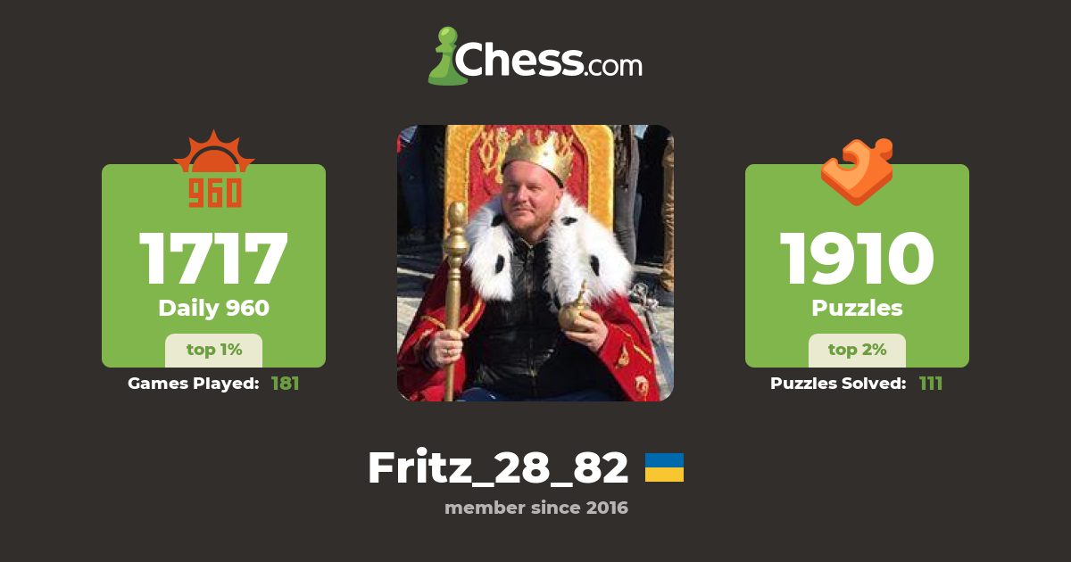 Yurii (Fritz_28_82) - Chess Profile - Chess.com