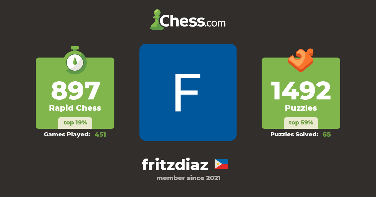 Fritz Diaz (fritzdiaz) - Chess Profile - Chess.com