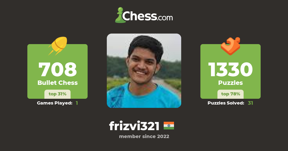 Farhan Rizvi (frizvi321) - Chess Profile - Chess.com