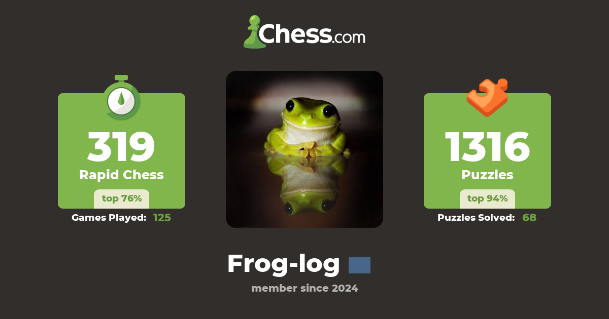 Даниил Белановский (Frog-log) - Chess Profile - Chess.com