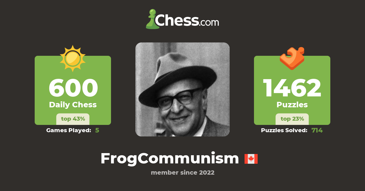 FrogCommunism - Chess Profile - Chess.com