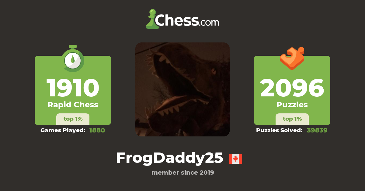 FrogDaddy25 - Chess Profile - Chess.com