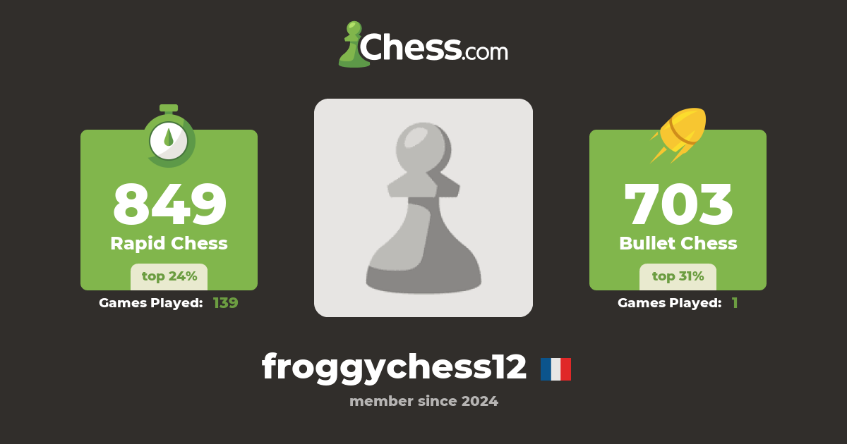 froggychess12 - Chess Profile - Chess.com