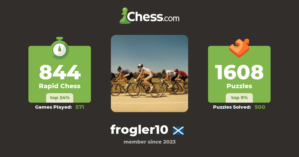 fin Thornton (frogler10) - Chess Profile - Chess.com