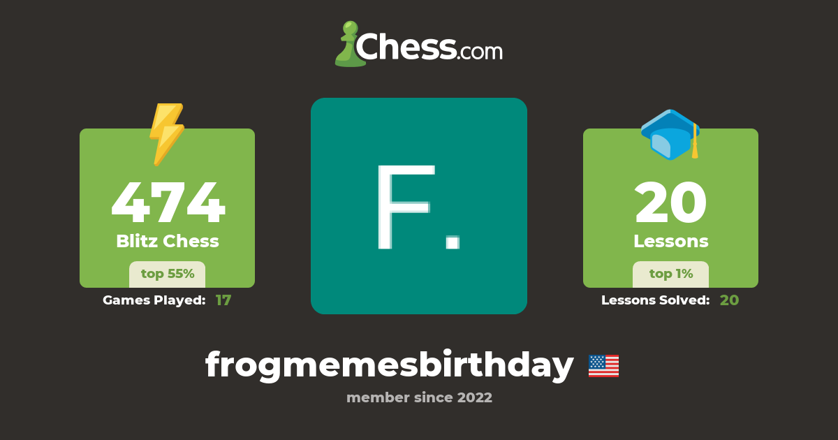F. Foster (frogmemesbirthday) - Chess Profile - Chess.com