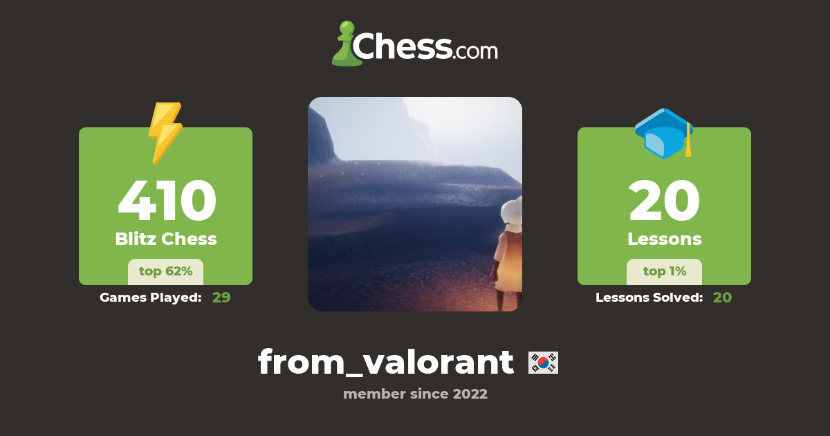 from_valorant - Chess Profile - Chess.com