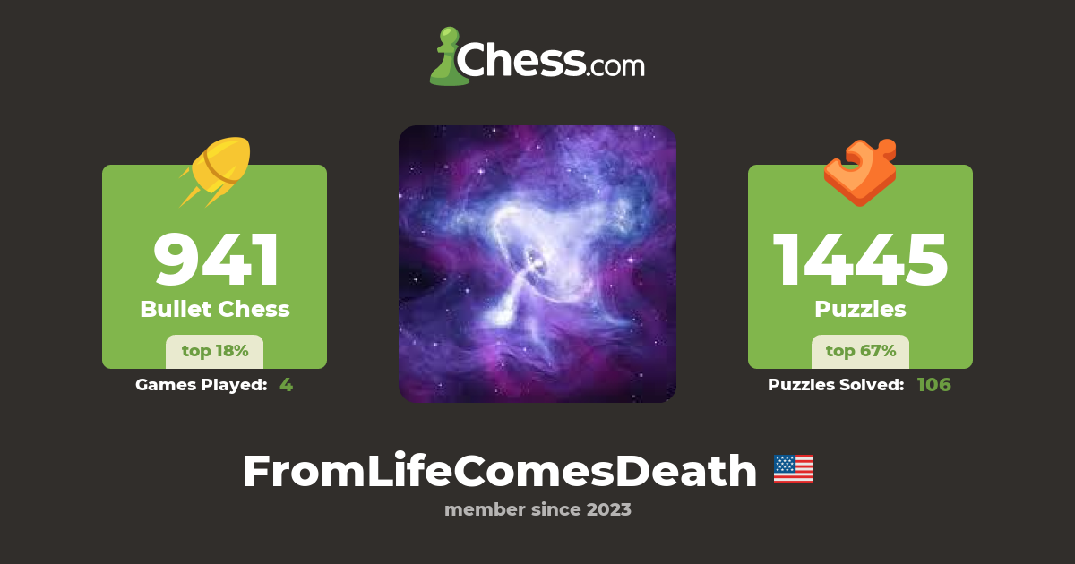 YouDont NeedToKnowWhatMyNameIs (FromLifeComesDeath) - Chess Profile ...