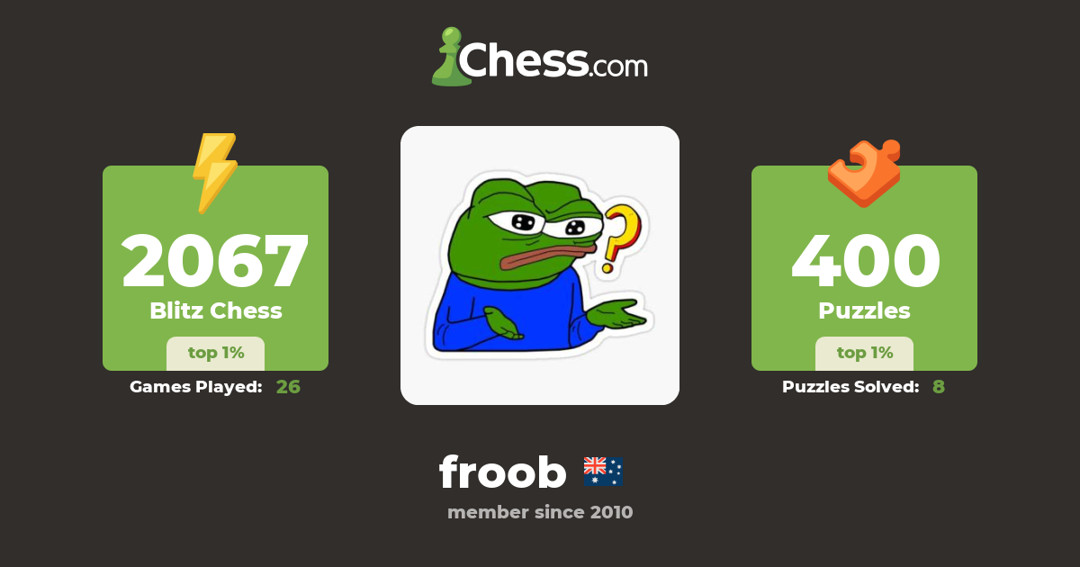 froob - Chess Profile - Chess.com
