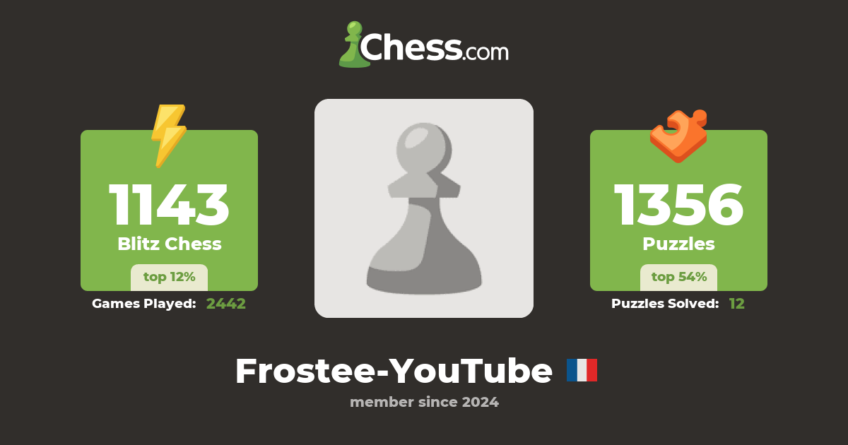Camerone Vermeer Alexandre William (Frostee-YouTube) - Chess Profile - Chess.com