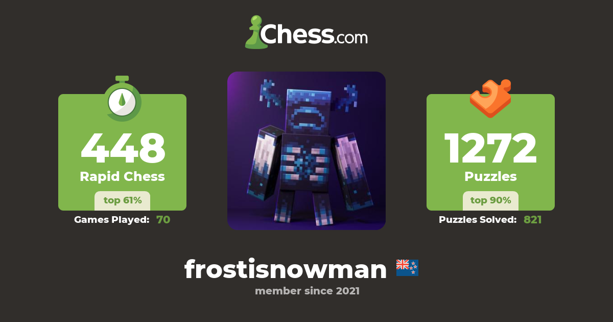 Lucas M (frostisnowman) - Chess Profile - Chess.com