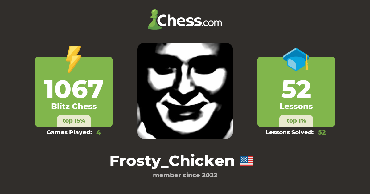 Silas Grunkle (Frosty_Chicken) - Chess Profile - Chess.com