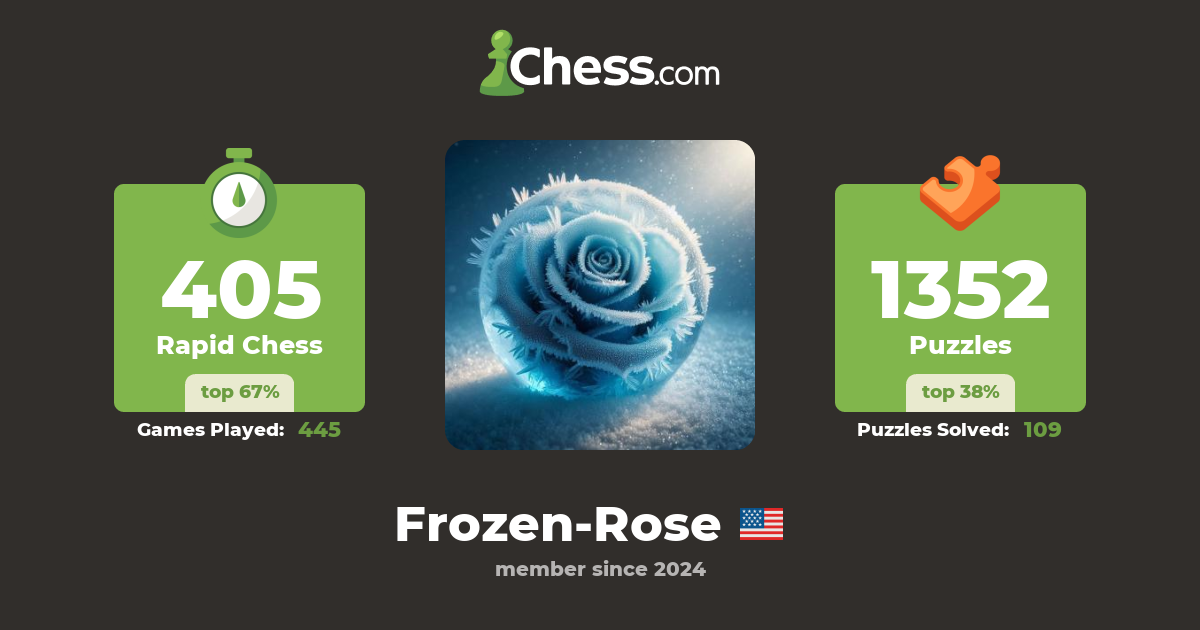 Lary Rose (Frozen-Rose) - Chess Profile - Chess.com