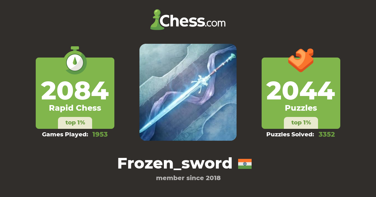 Nikhil Yadav (Frozen_sword) - Chess Profile - Chess.com