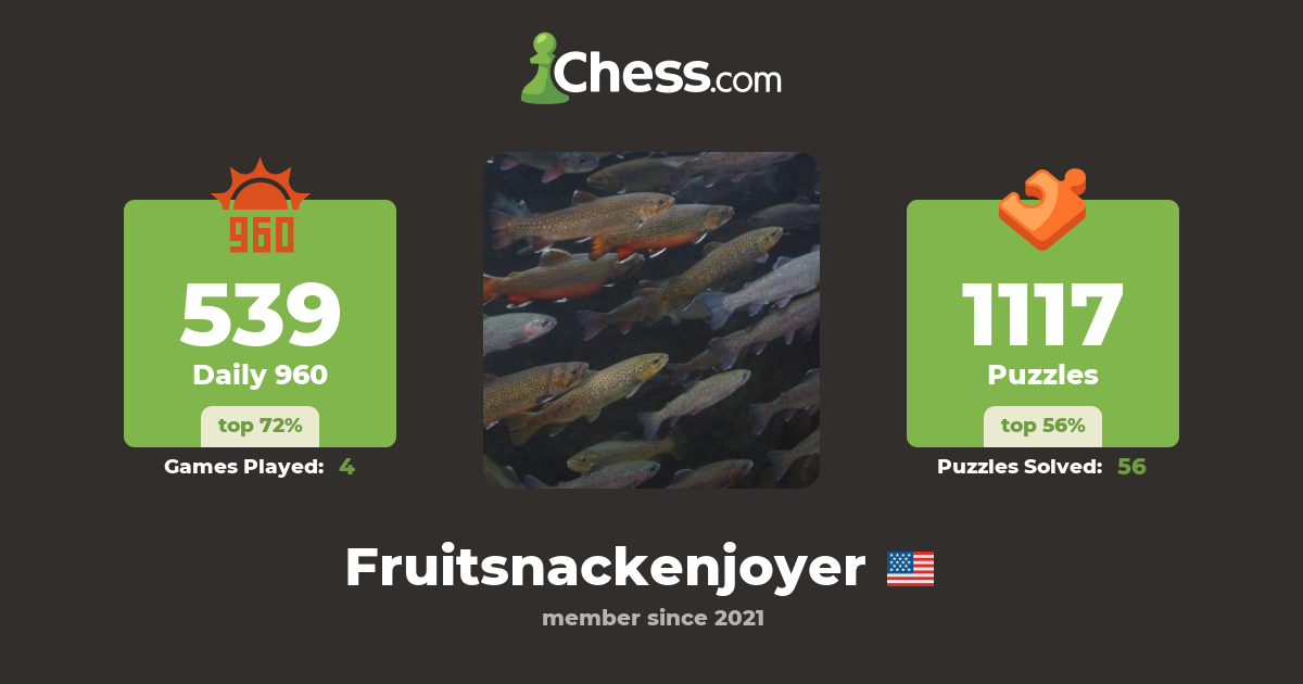 Fruitsnackenjoyer) - Chess Profile - Chess.com