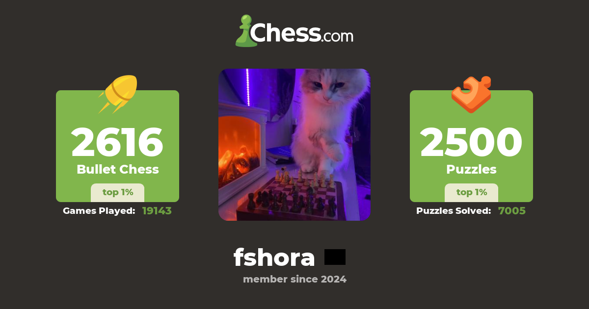 WFM Eman Sawan (fshora) - Chess Profile - Chess.com