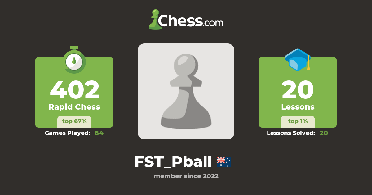 FST_Pball - Chess Profile - Chess.com