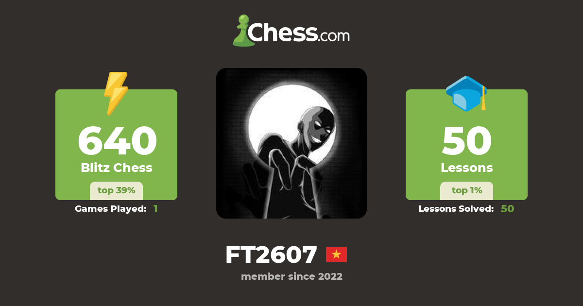 FT2607 - Chess Profile - Chess.com