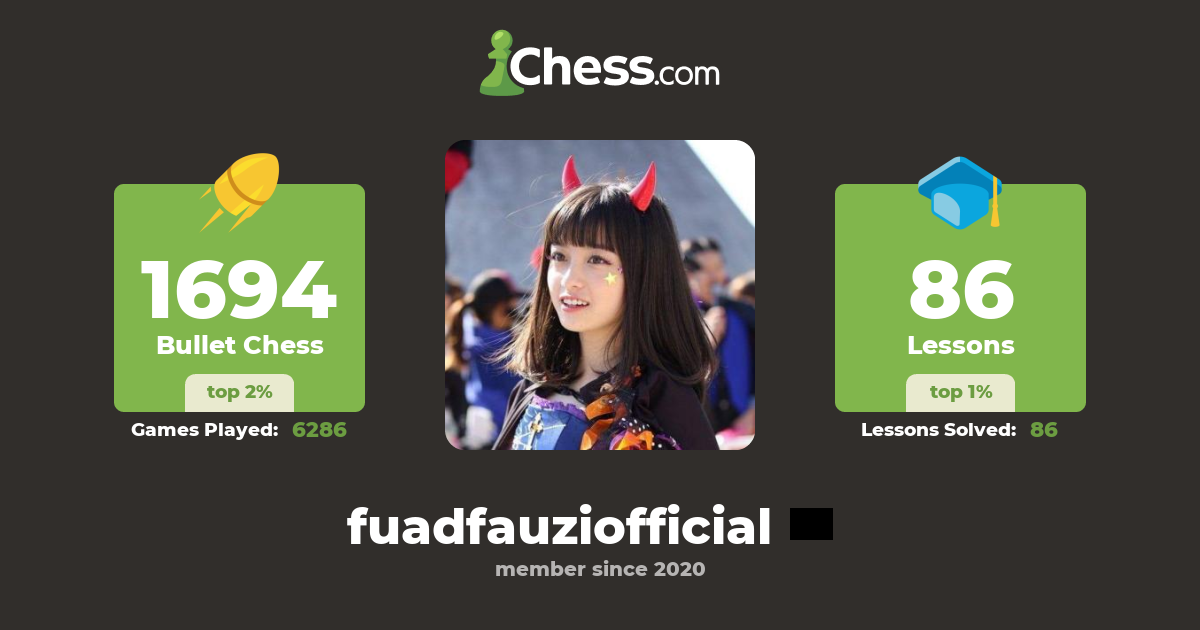 Fuad Fauzi (fuadfauziofficial) - Chess Profile - Chess.com