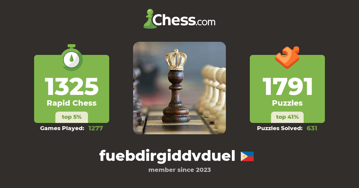 Cuppa Tea (fuebdirgiddvduel) - Chess Profile - Chess.com