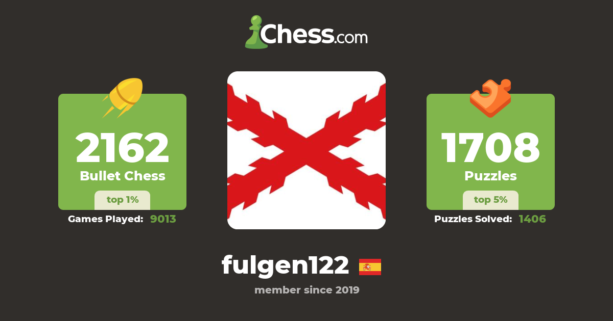 Fulgen (fulgen122) - Chess Profile - Chess.com