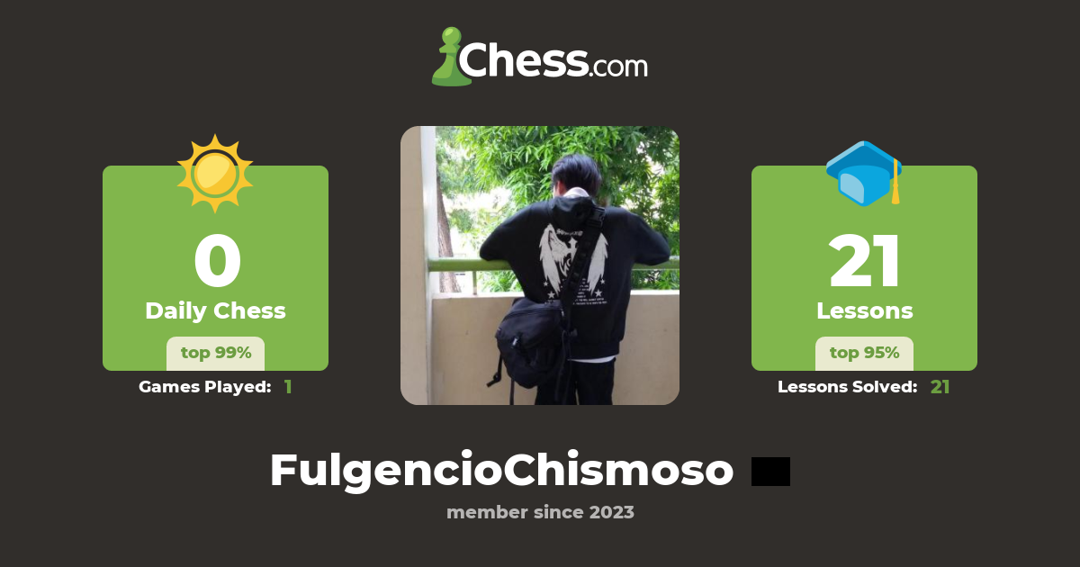 Faustino Oro (FulgencioChismoso) - Chess Profile - Chess.com