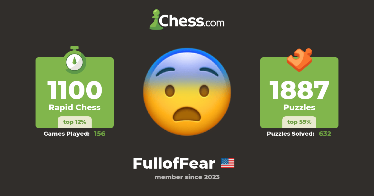 FullofFear - Chess Profile - Chess.com