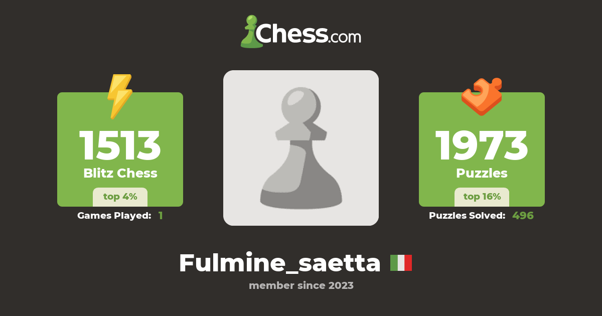 Fulmine_saetta - Chess Profile - Chess.com