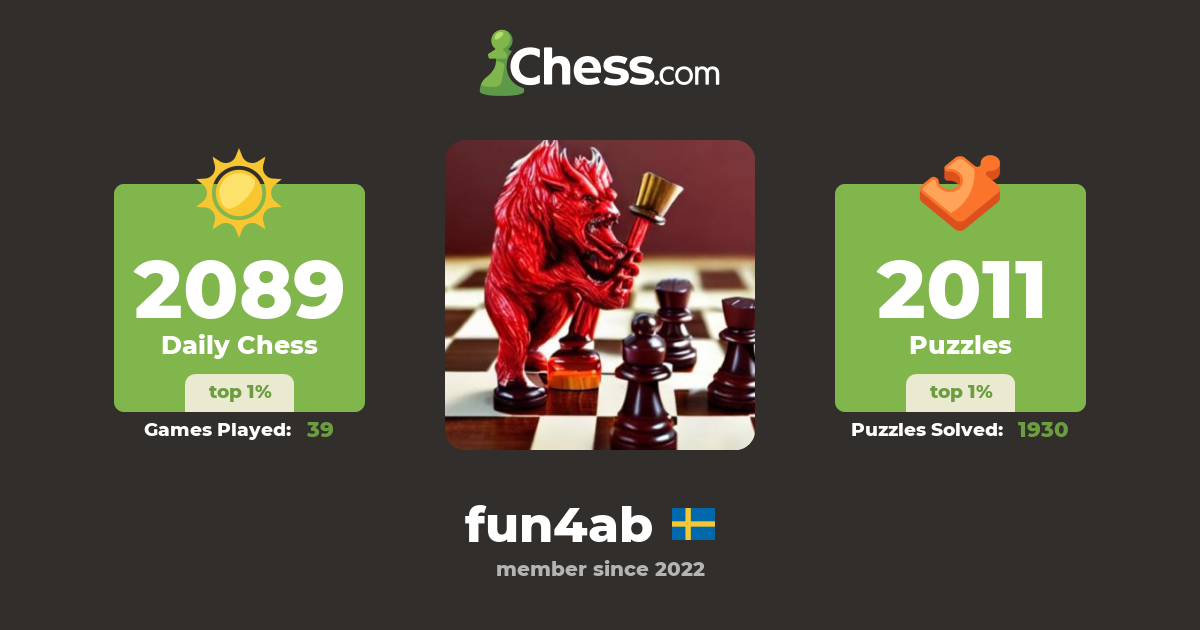 fun4ab - Chess Profile - Chess.com