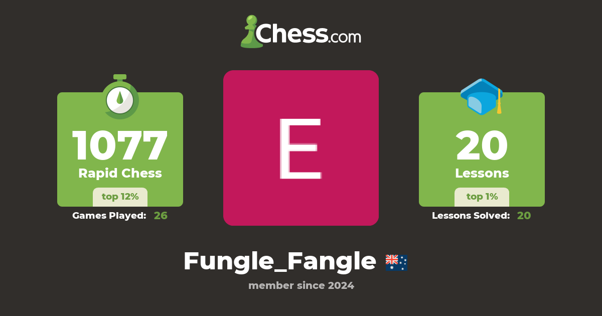 Edward Robinson (Fungle_Fangle) - Chess Profile - Chess.com