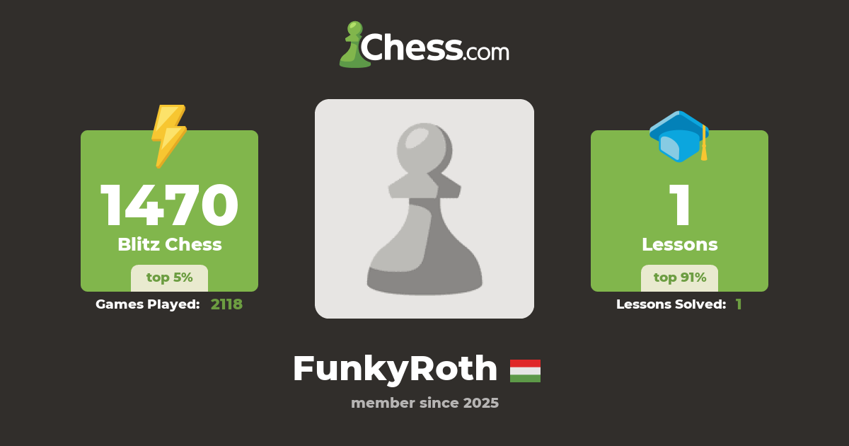 FunkyRoth - Chess Profile - Chess.com
