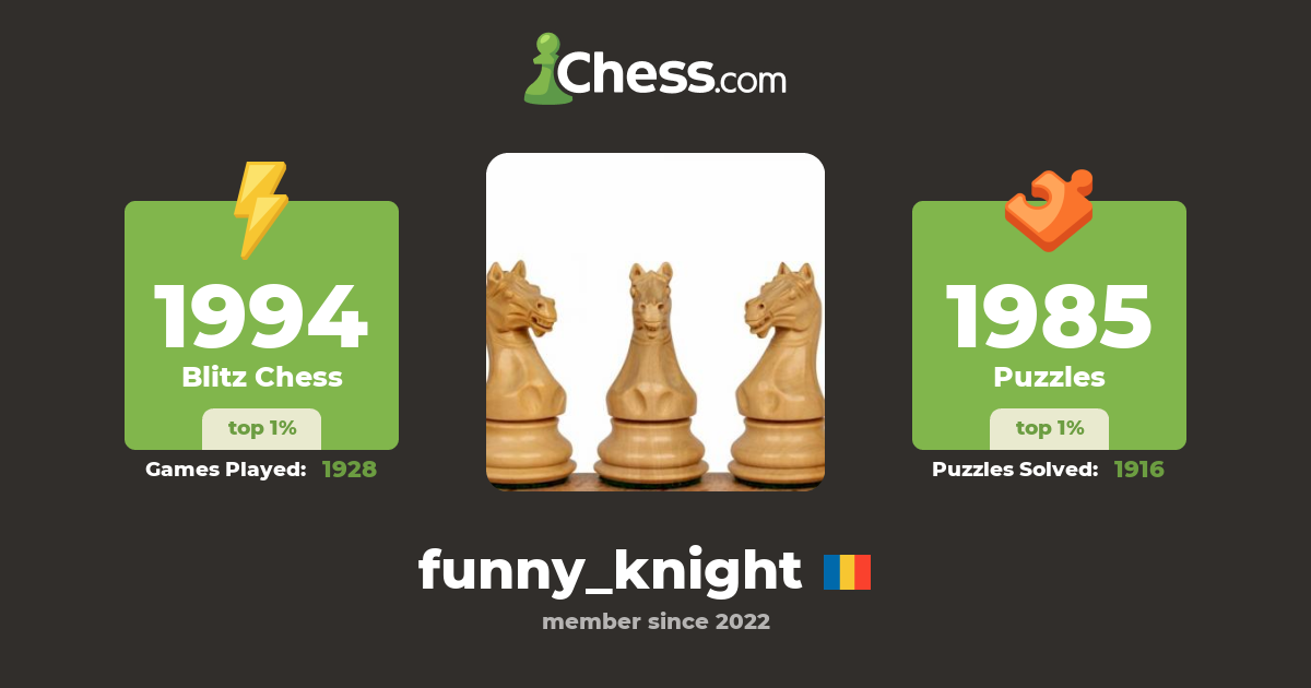 funny_knight - Chess Profile - Chess.com